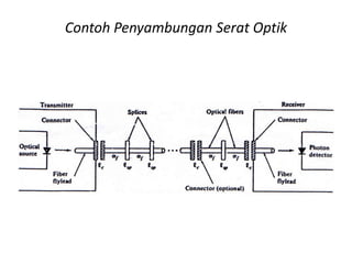Serat.Optik.ppt