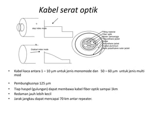 Serat.Optik.ppt