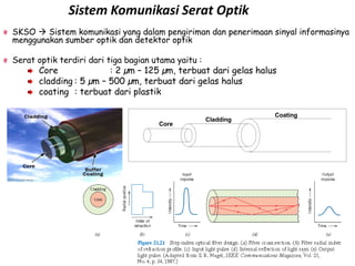 Serat.Optik.ppt