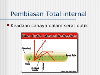 Serat Optik Serat Optik Serat Optik Serat Optik | PPT
