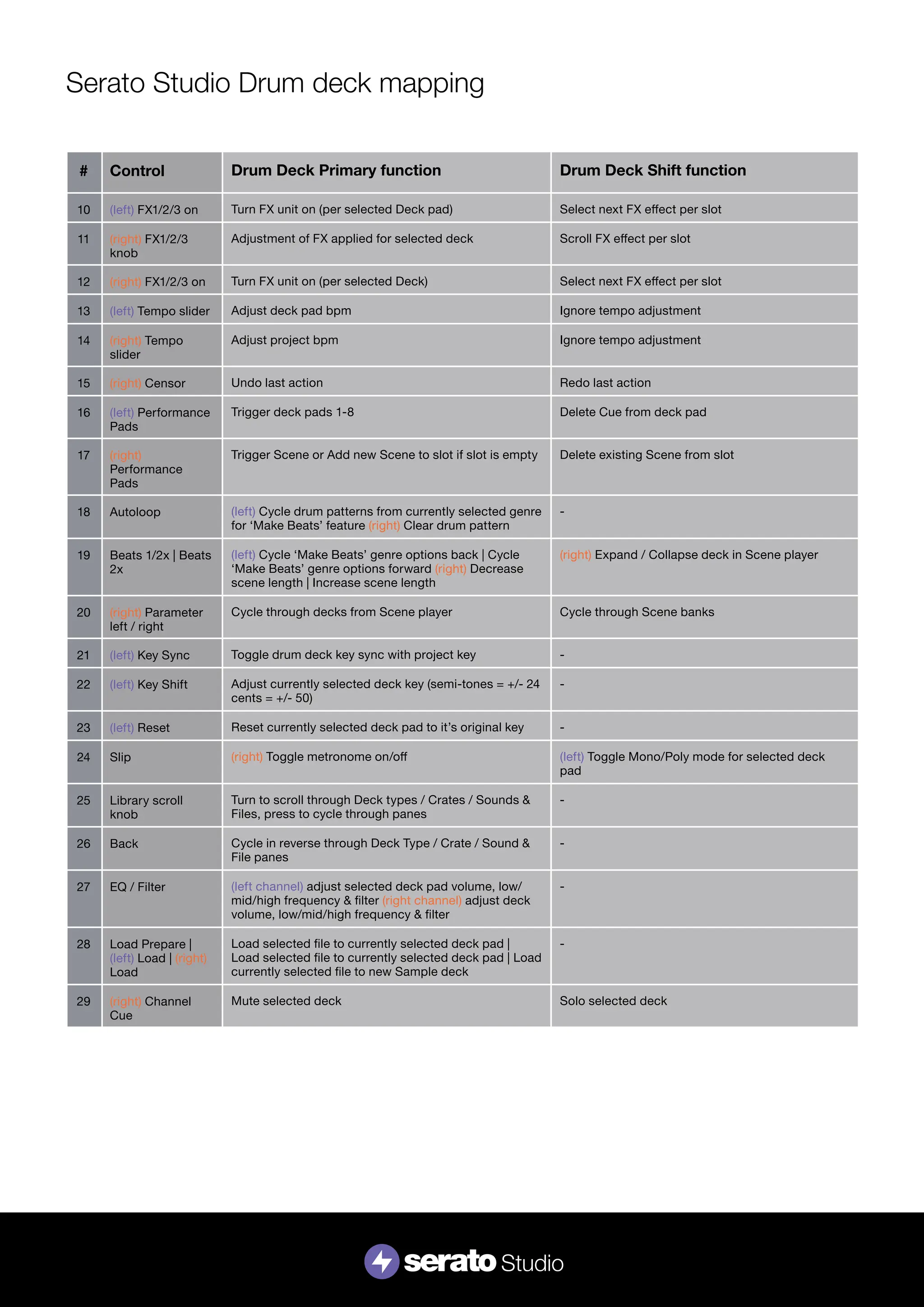 Serato Studio controller hardware guide.pdf