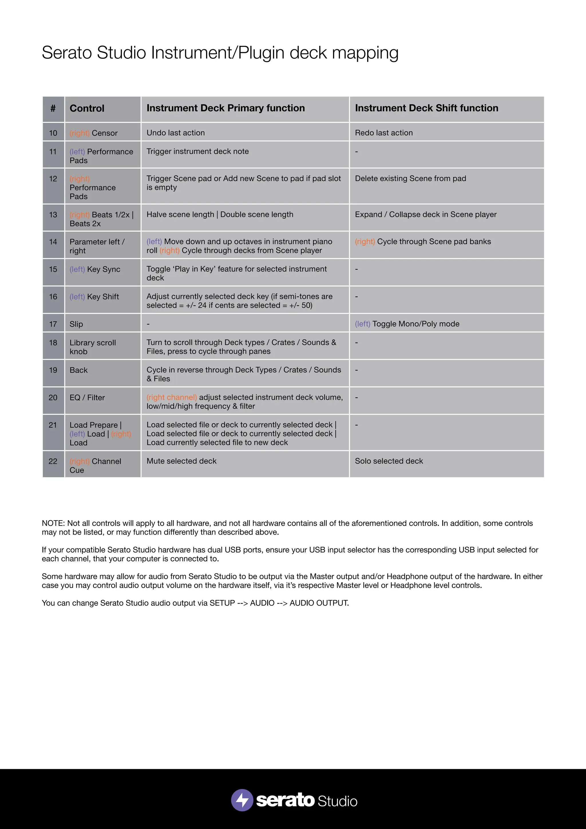 Serato Studio controller hardware guide.pdf