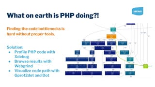 Use Xdebug to profile PHP | PPT