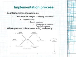 Implementation of security standards and procedures | PPT