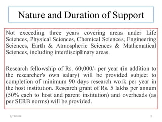 Research Awareness Programme (India) | PPTX