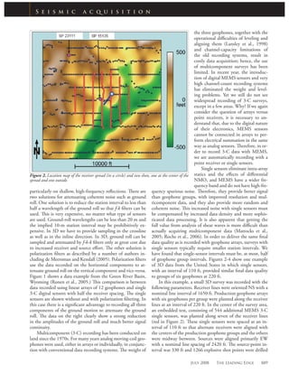 Modern Land Recording- Systems | PDF | Digital Audio | Computer Software and Applications