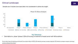 SERDs in HR+HER2- Breast Cancer | PDF