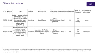 SERDs in HR+HER2- Breast Cancer | PDF