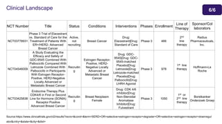 SERDs in HR+HER2- Breast Cancer | PDF