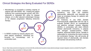 SERDs in HR+HER2- Breast Cancer | PDF