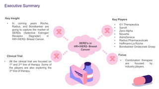 SERDs in HR+HER2- Breast Cancer | PDF