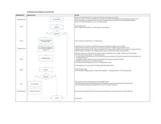 SE Remote Access Request For External.pdf