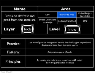 Serena DevOps Drive In - Patrick Debois Live on DevOps: 5 Years in, what does the future hold ...