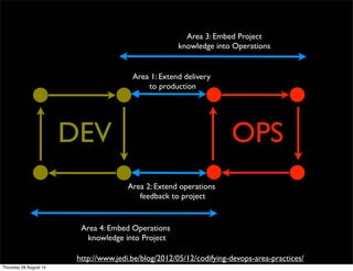 Serena DevOps Drive In - Patrick Debois Live on DevOps: 5 Years in, what does the future hold ...