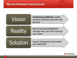 DevOps Drive-In: Automate Database Deployments in Your Continuous Delivery Pipeline with Serena ...
