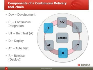 DevOps Drive-In: Automate Database Deployments in Your Continuous Delivery Pipeline with Serena ...