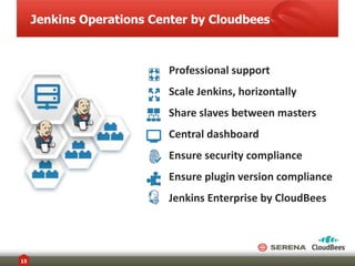 Continuous Delivery in the Enterprise, powered by Serena and CloudBees ...