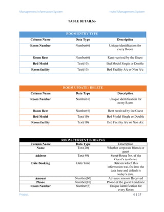Hotel Management System document | PDF