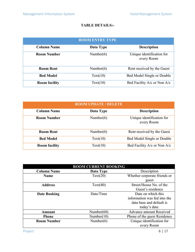 Hotel Management System document | PDF