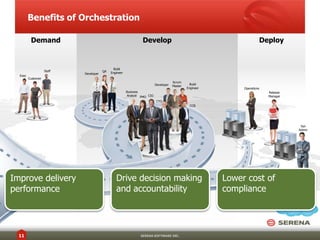 Serena Orchestrated ALM | PPTX | Computer Software and Applications | Computing