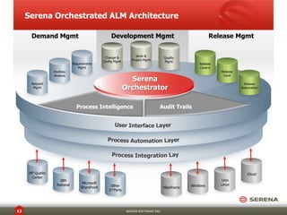 Serena Orchestrated ALM | PPTX | Computer Software and Applications | Computing