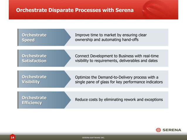 Serena Orchestrated ALM | PPTX | Computer Software and Applications | Computing