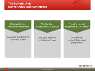 Serena Orchestrated ALM | PPTX | Computer Software and Applications | Computing