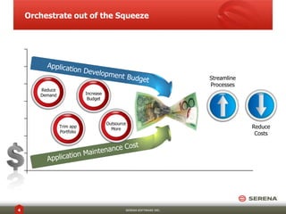 Serena Orchestrated ALM | PPTX | Computer Software and Applications | Computing