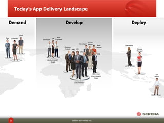 Serena Orchestrated ALM | PPTX | Computer Software and Applications ...