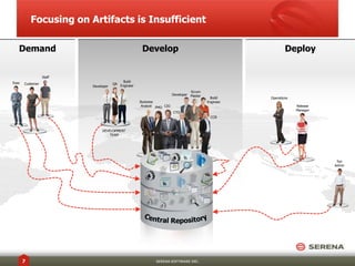 Serena Orchestrated ALM | PPTX | Computer Software and Applications | Computing