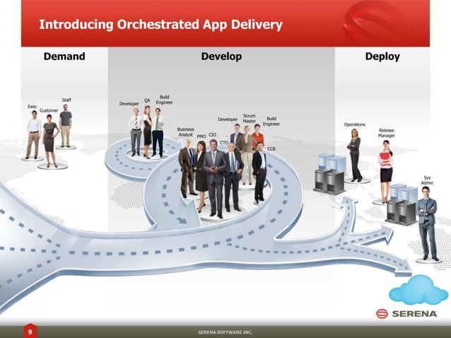 Serena Orchestrated ALM | PPTX | Computer Software and Applications | Computing