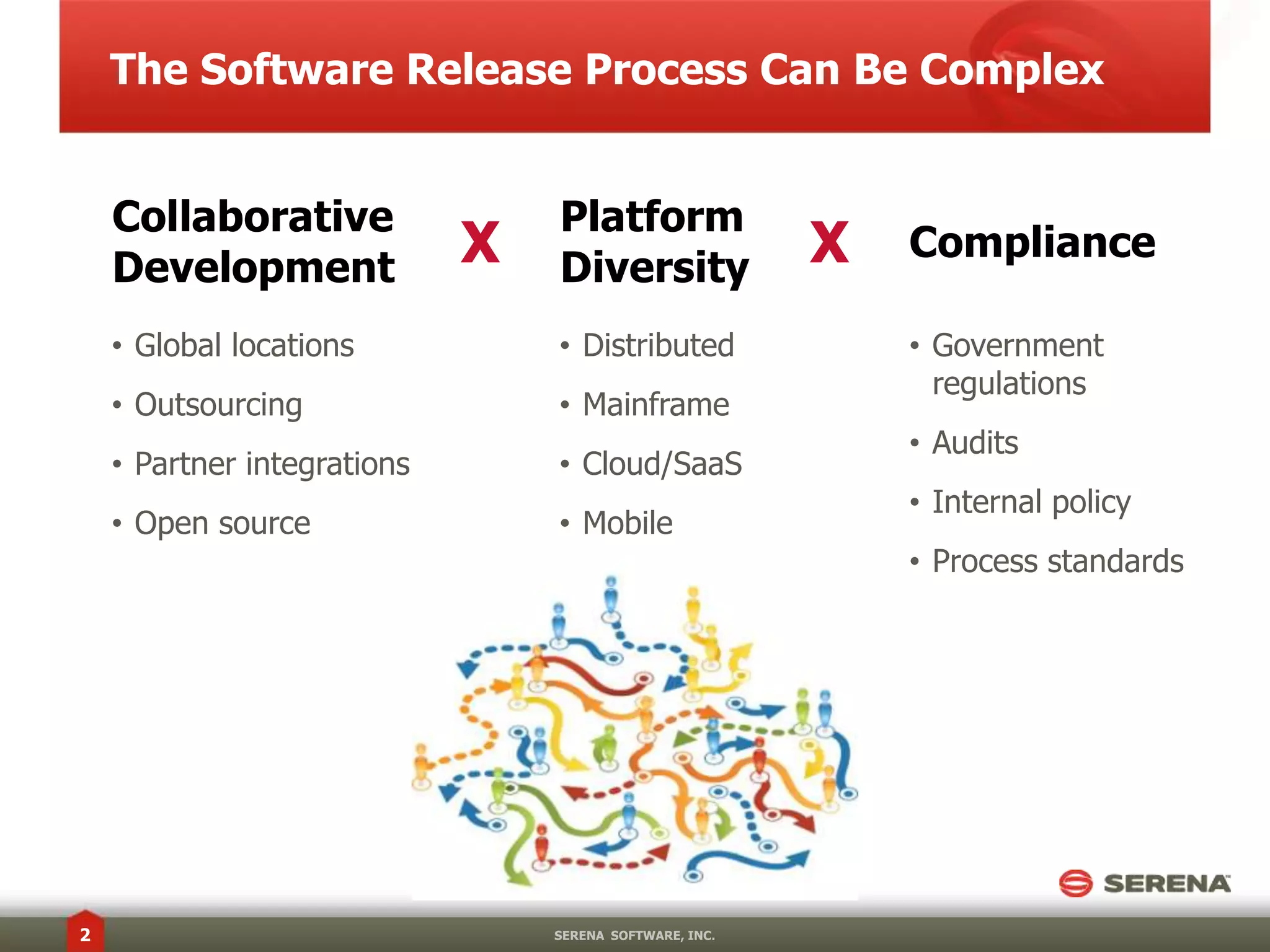 Serena Software Overview - Orchestrating the Release Process | PPTX
