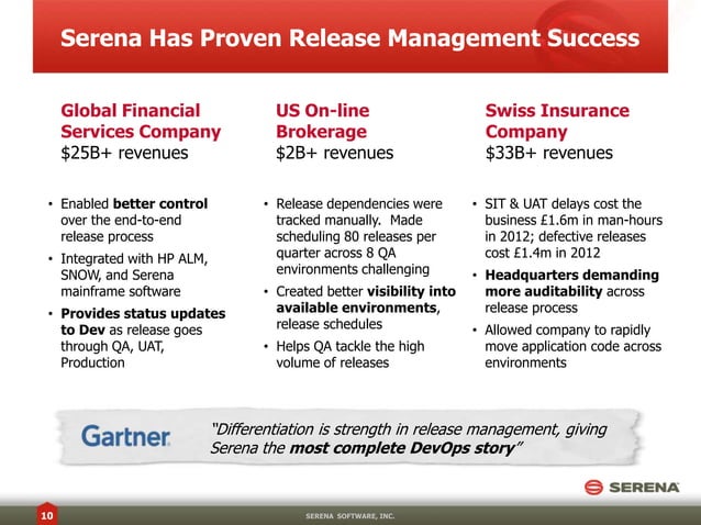 Serena Software Overview - Orchestrating the Release Process | PPTX
