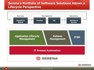 Serena Software Overview - Orchestrating the Release Process | PPTX