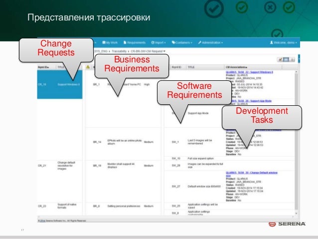 Serena requirements management with dimensions rm 07-2015 ru