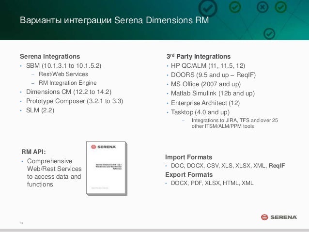 Serena requirements management with dimensions rm 07-2015 ru