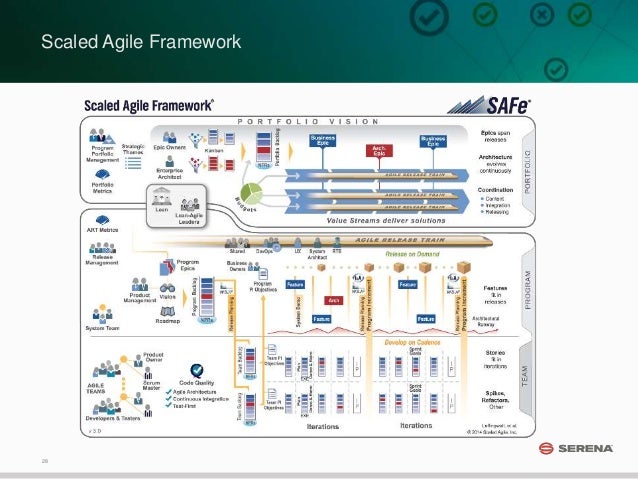 Serena requirements management with dimensions rm 07-2015 ru