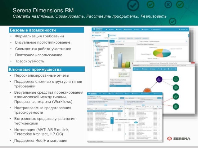 Serena requirements management with dimensions rm 07-2015 ru