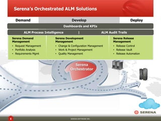 Serena Software: Introducing Orchestrated ALM | PPT