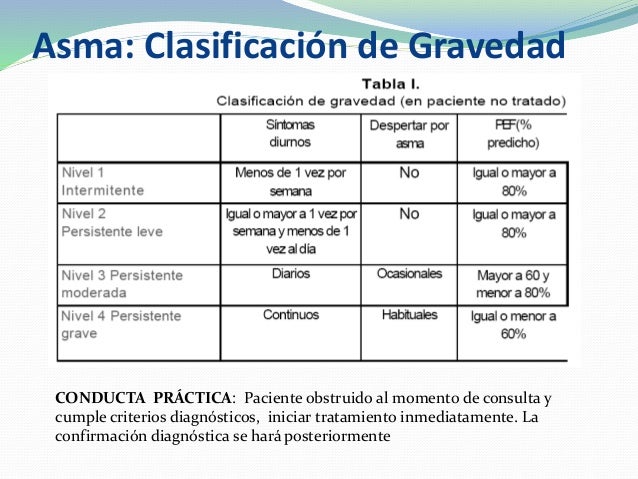 Clasificacion de asma gina 2012 pdf - aslkiosk