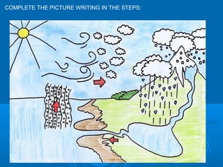 Water cycle | PPT