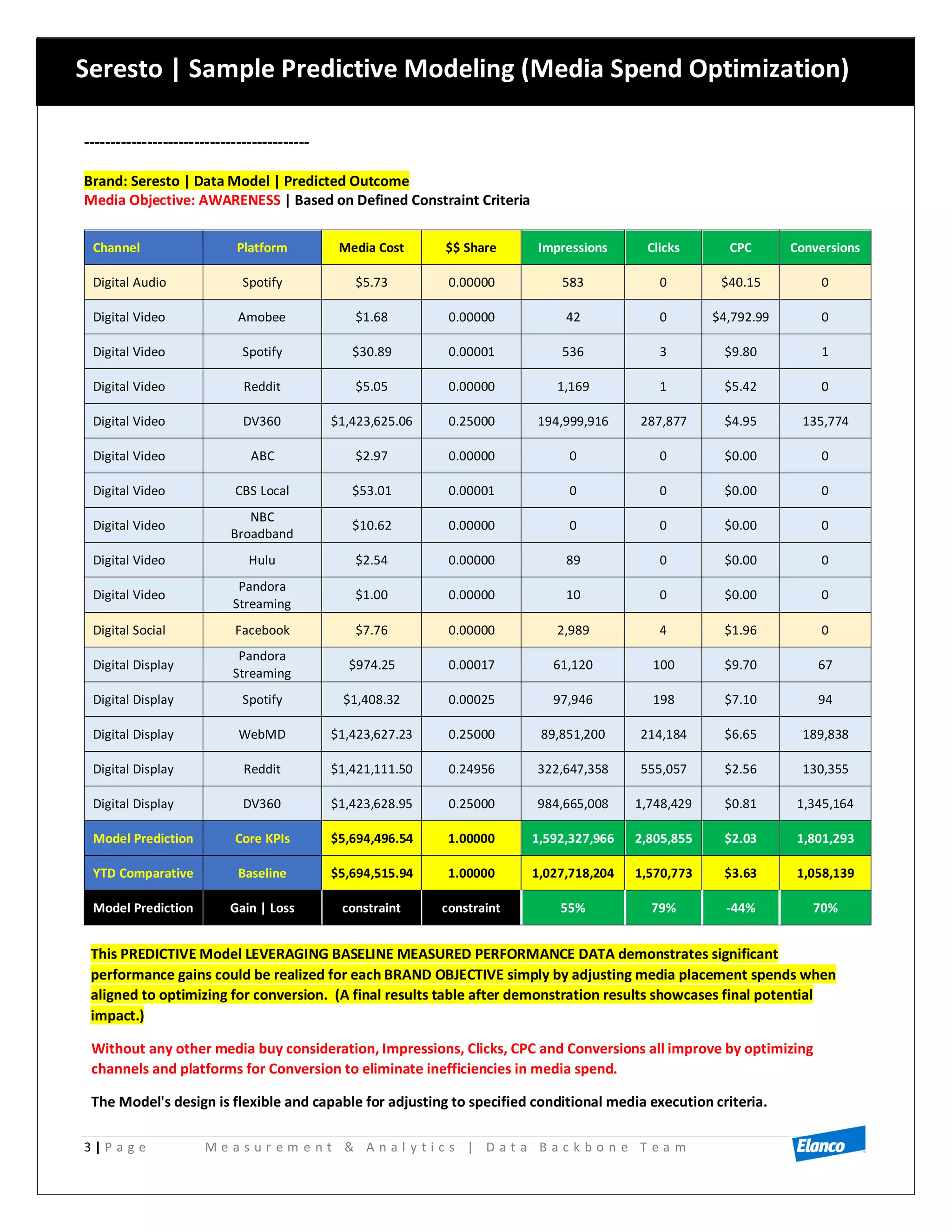 Predictive Data Model | PDF