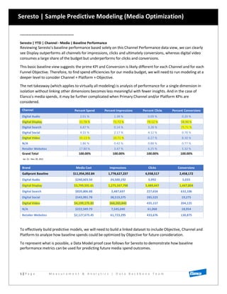 Predictive Data Model | PDF