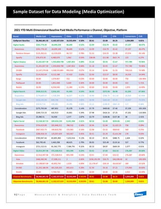 Predictive Data Model | PDF