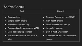 Introduction to service discovery and self-organizing cluster ...