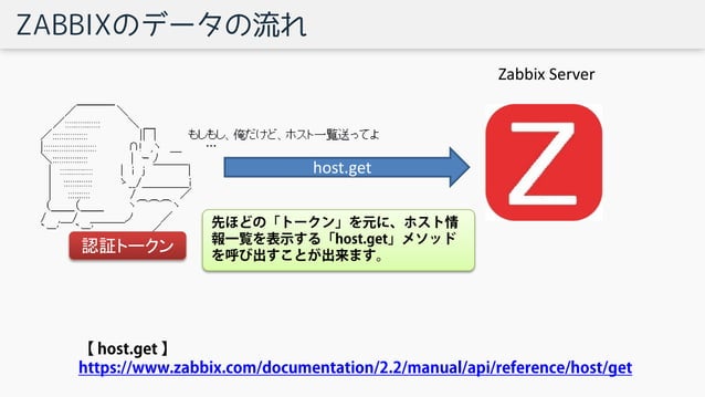 ZabbixのAPIを使って運用を楽しくする話 | PDF