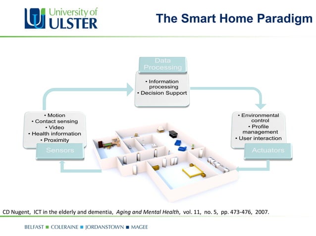 Smart Environments and Ambient Assisted Living | PDF | Brain and ...
