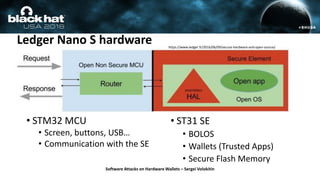 Software Attacks on Hardware Wallets | PDF