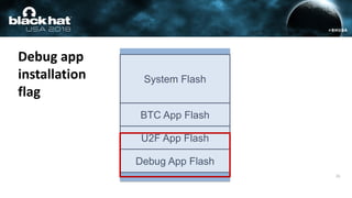 Software Attacks on Hardware Wallets | PDF