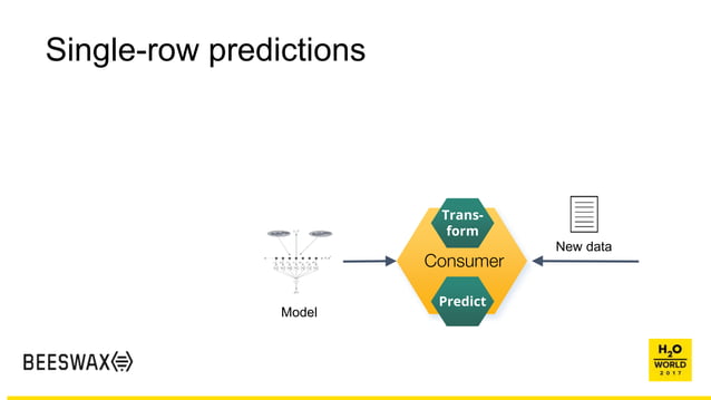Design Patterns for Machine Learning in Production - Sergei Izrailev, Chief Data Scientist ...